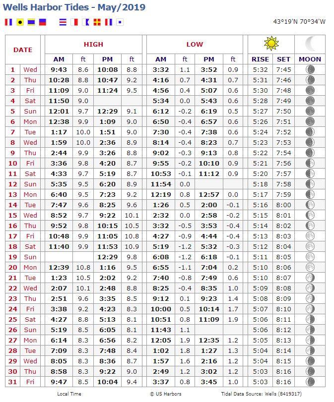 Maine Tide Chart Harmonics For UK/Norway Meltemus Qtvlm